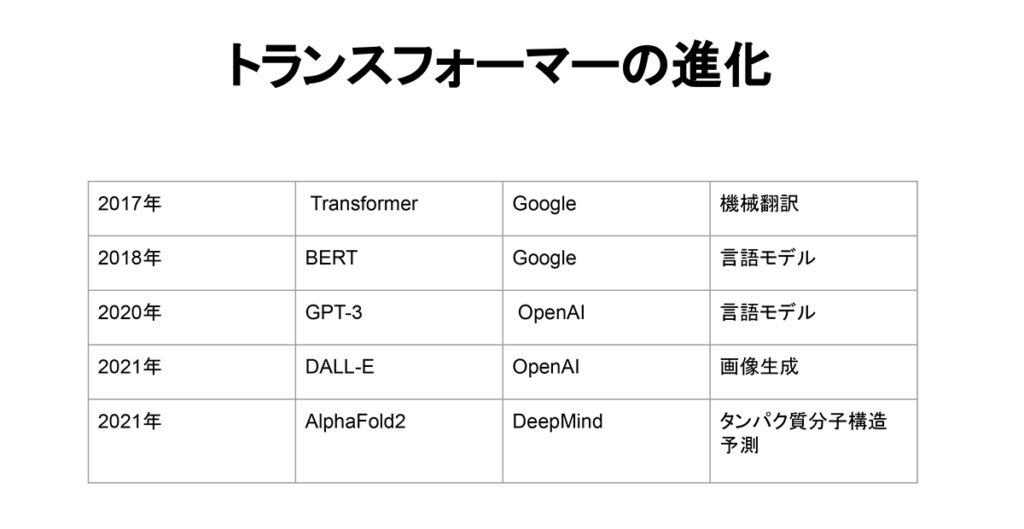 ChatGPTのベースとなった「Transformer」とは？その凄さと今後の可能性をわかりやすく解説！ - DXコラム - 株式会社エクサウィザーズ