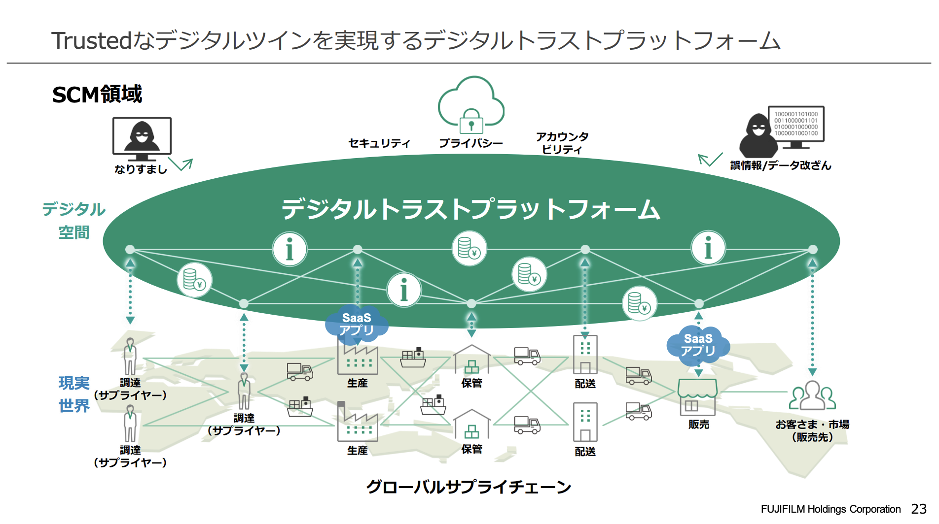 進化し続ける富士フイルムのDX生成AIとデジタルトラストプラットフォームで各事業のステージアップを目指す - 経営層インタビュー- DXコラム - 株式会社エクサウィザーズ