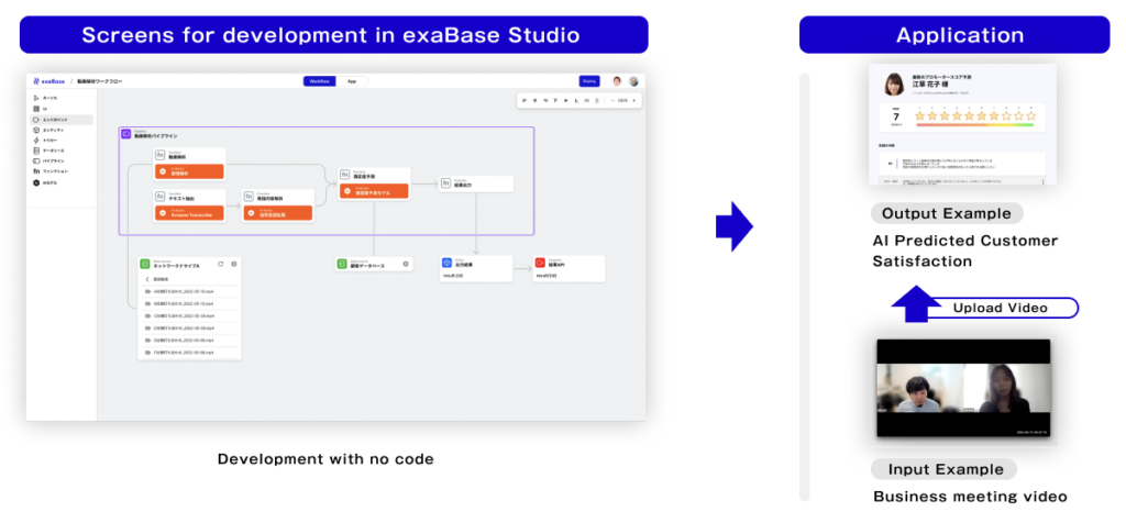 ExaWizards Announces “exaBase Studio” to Support Insourcing in AI ...