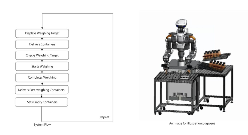 ExaWizards and KAWADA ROBOTICS Jointly Develop “exaBase Robotics Powder ...