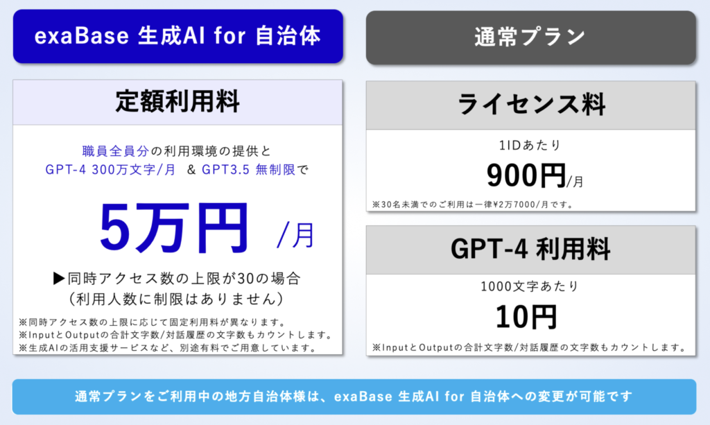 「exaBase 生成AI」が4万ユーザーを突破、自治体向けの新サービスを提供開始〜自治体標準のLGWANに対応し、同時アクセスで課金する新ライセンス イマクリエ社との提携で自治体の生成AI ...