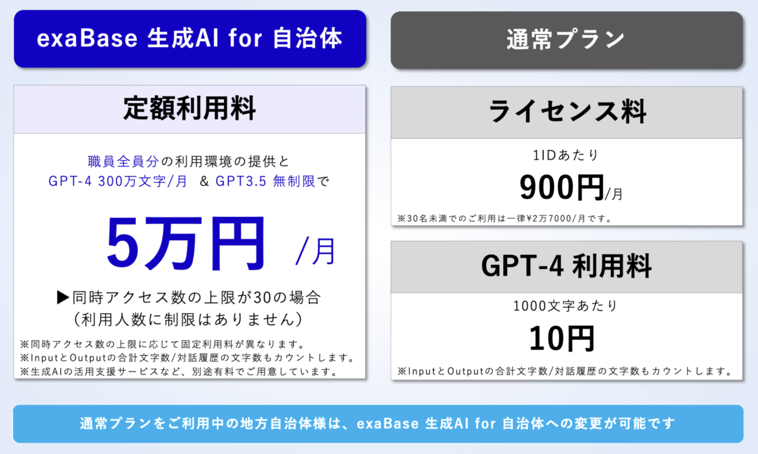 「exaBase 生成AI」が4万ユーザーを突破、自治体向けの新サービスを提供開始〜自治体標準のLGWANに対応し、同時アクセスで課金する新ライセンス イマクリエ社との提携で自治体の生成AI ...